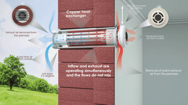 The Benefits of Heat Recovery Units - Why Is It the Best Option ...
