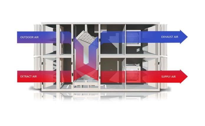 The Benefits of Heat Recovery Units - Why Is It the Best Option ...