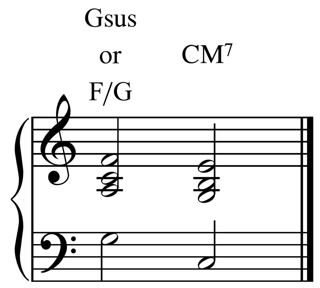 What Does Sus Mean in a Chord? - 2024 Guide - PMCAOnline