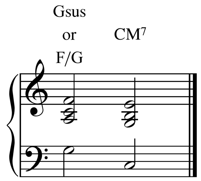 What Does Sus Mean in a Chord? - 2024 Guide - PMCA Online