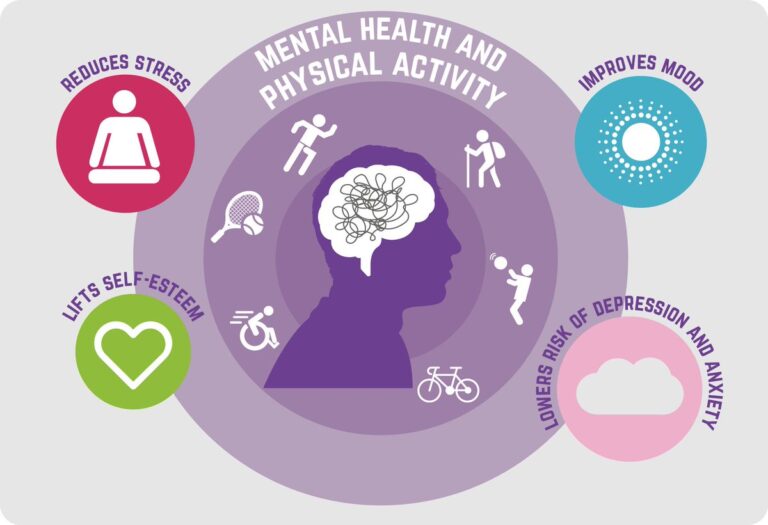 How Can Sport Have A Positive Effect On Our Well-being And Mental ...