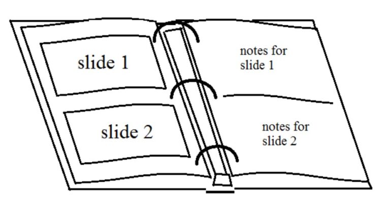 Taking Effective Notes: 5 Useful Techniques - PMCAOnline