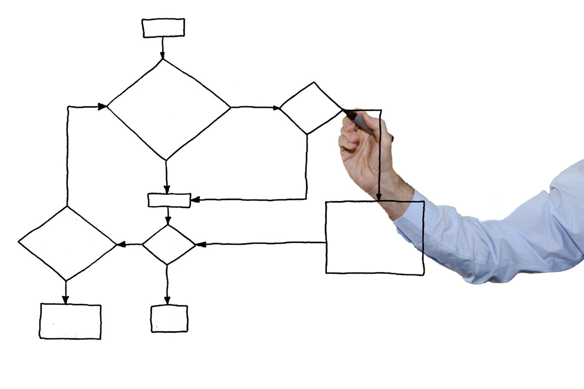 4 Ways Using a Flowchart Can Improve Your Problem-Solving Skills ...