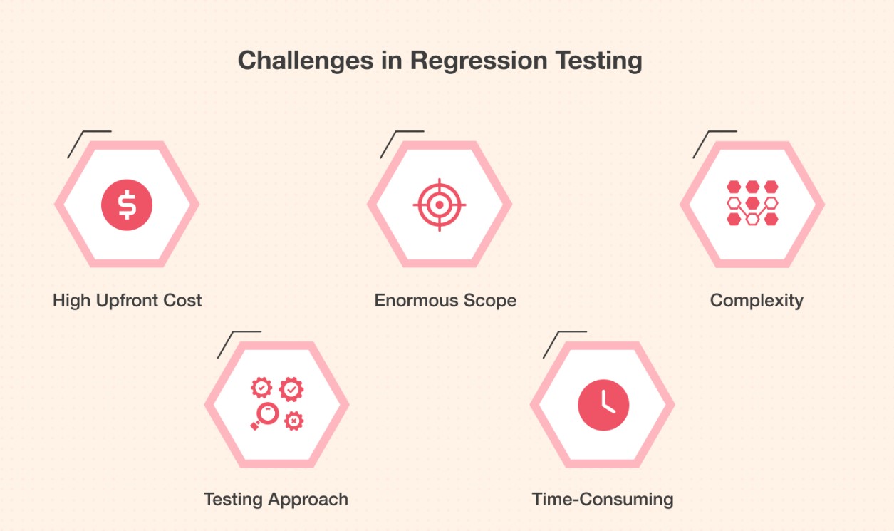 7 Common OTT Testing Mistakes And How To Overcome Them - PMCAOnline