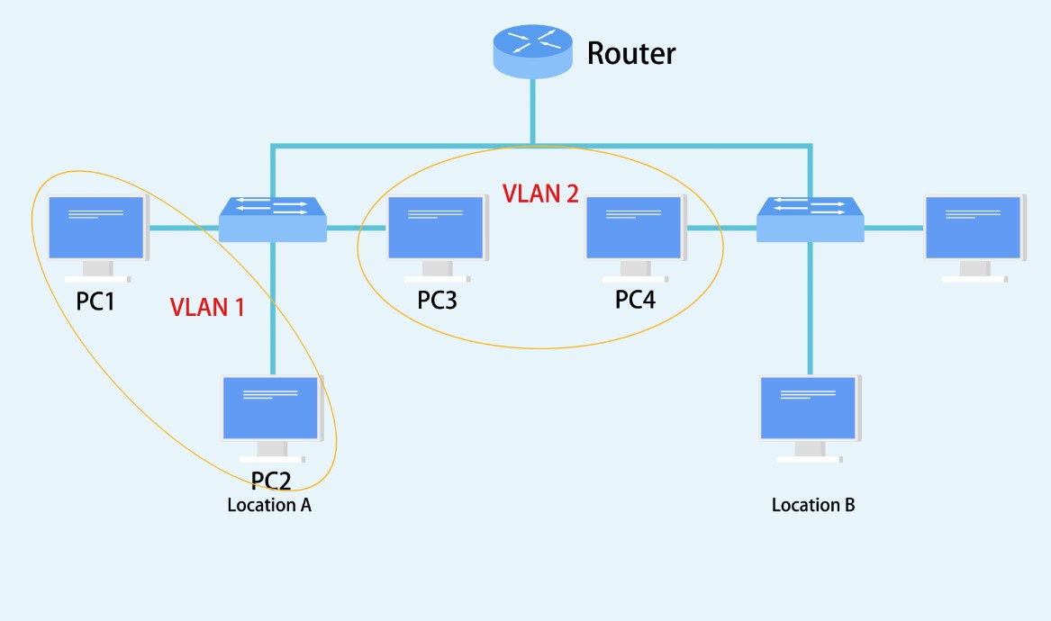 5G Router Load-Sharing Technology - PMCAOnline