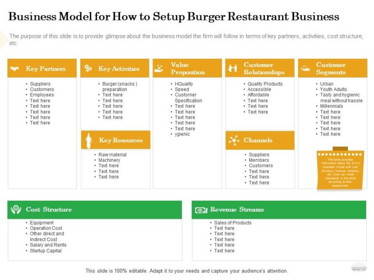 How to Use Business Model Canvas to Run a Fast Food Restaurant - PMCA ...