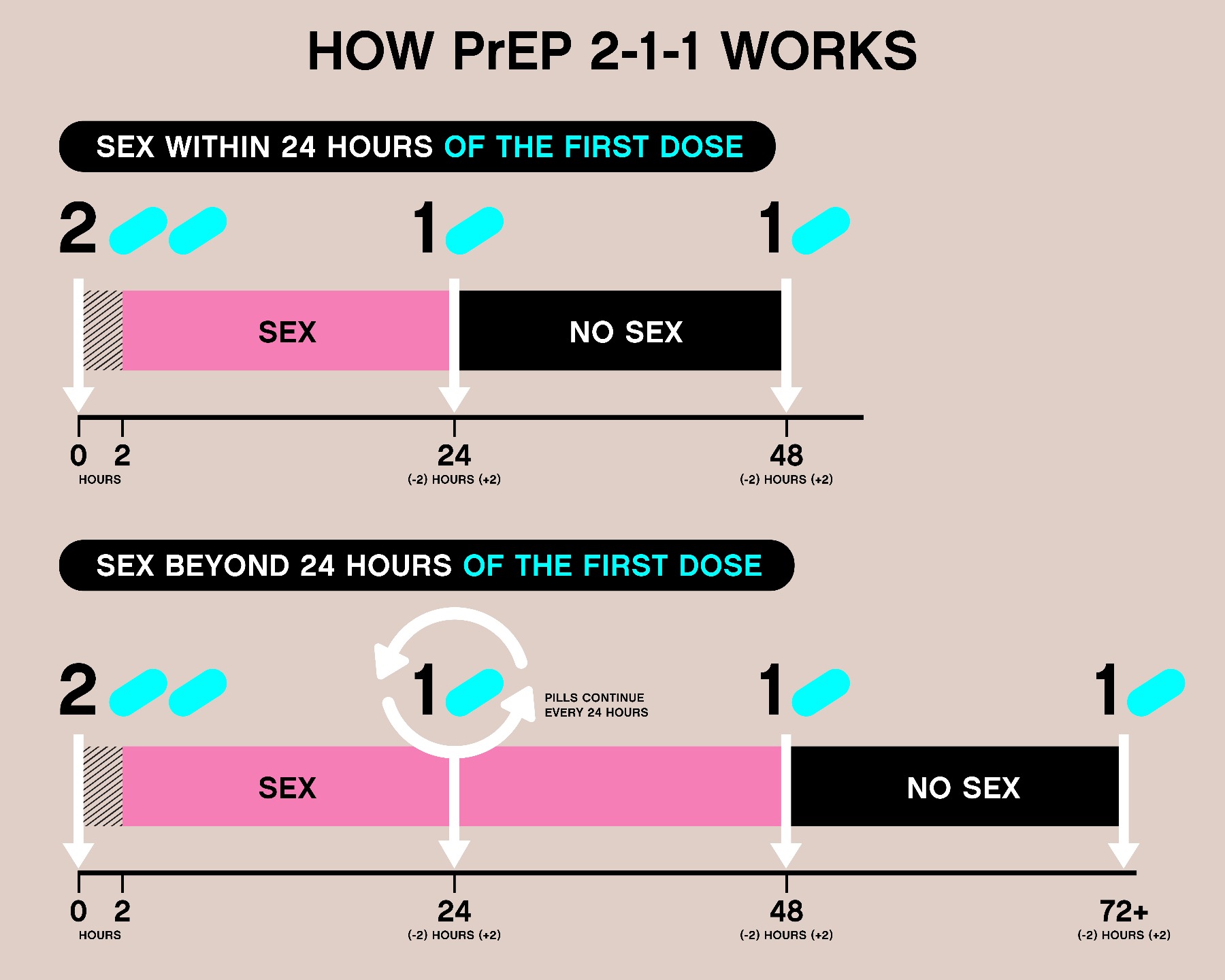 Why PrEP for HIV Is The Game-Changing Prevention Tool You Need to Know ...